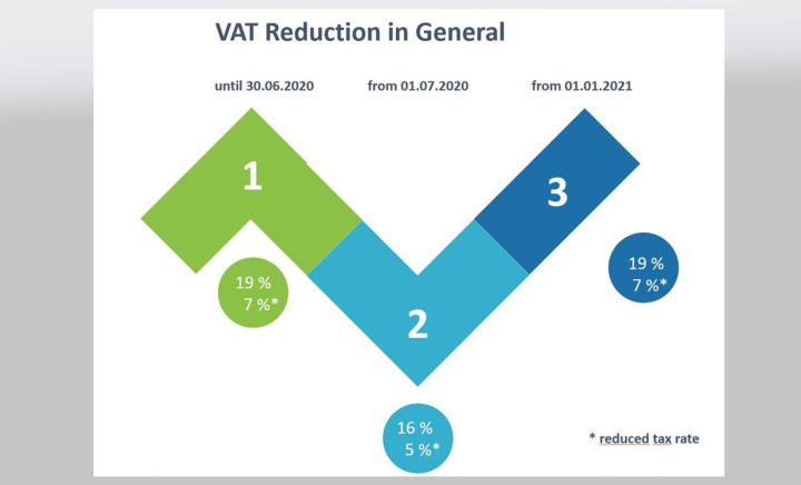 VAT REDUCTION – Martin Winkler